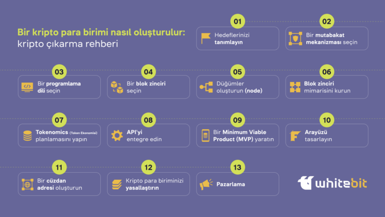 Kripto para nasıl yapılır | Altcoin oluşturma | WhiteBIT TR Blog