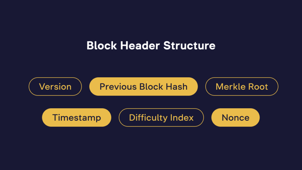Hash ve Hash Fonksiyonu Nedir: Kriptodaki Rolleri | WhiteBIT TR Blog