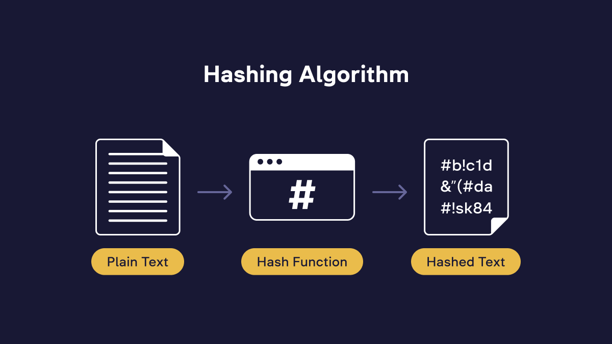 Hash ve Hash Fonksiyonu Nedir: Kriptodaki Rolleri | WhiteBIT TR Blog